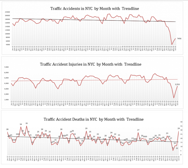 NYC Auto Accident Fatalities at their highest since June 2016 — New York Personal Injury ...