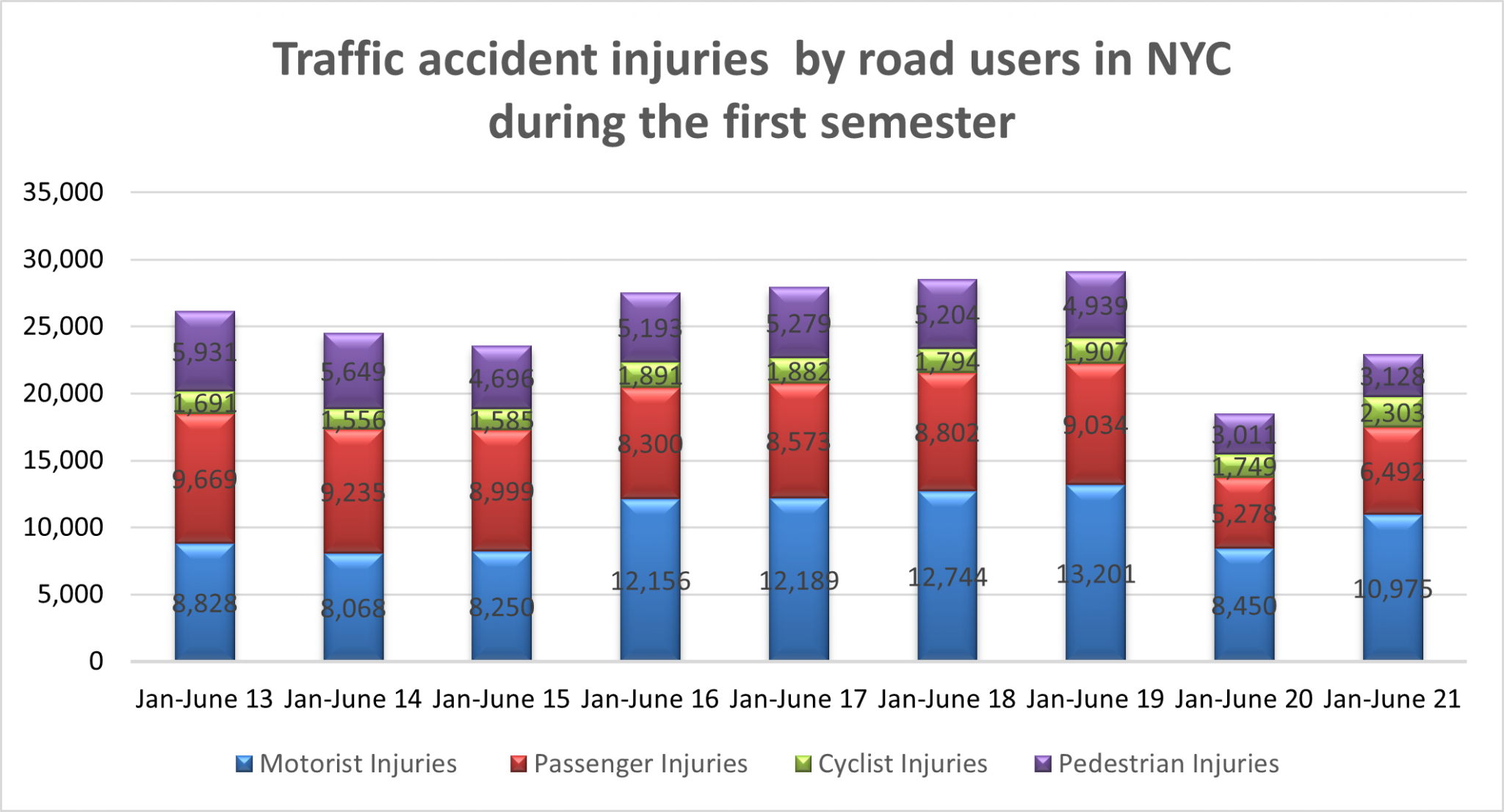 NYC Car Accident Fatalities are Back at Pre-Vision Zero Levels While ...
